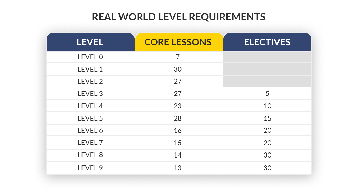 How is the progress score calculated? - BaseLang